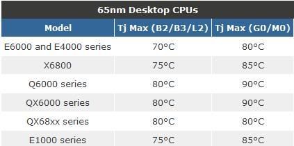 E6600's real TJMax? | Overclock.net
