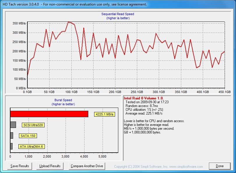Raid 0 Array Speeds,--- 3x 250gb WD Drives | Overclock.net