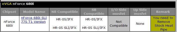 mosfet cooling the evga 680i | Page 2 | Overclock.net