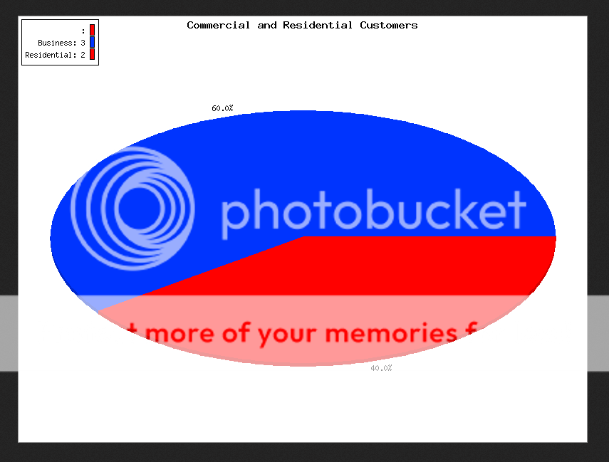 PHPlot / Discussion / Help and Discussion: Pie Chart and MySQL problems