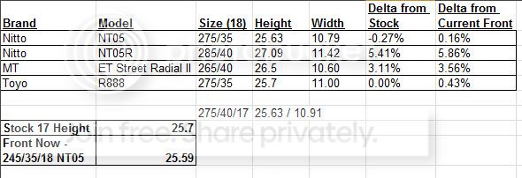 285/40/18 NT05R | LS1GTO Forums